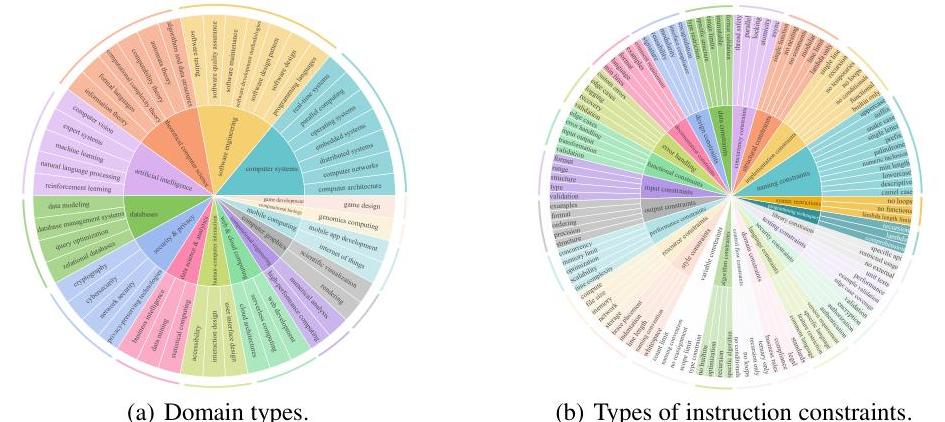IFEvalCode: Controlled Code Generation | alphaXiv