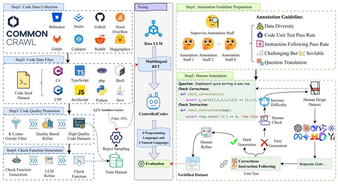 IFEvalCode: Controlled Code Generation | alphaXiv