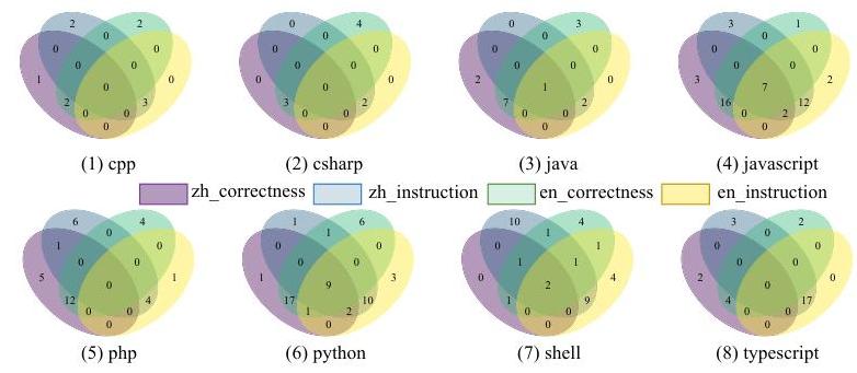 IFEvalCode: Controlled Code Generation | alphaXiv