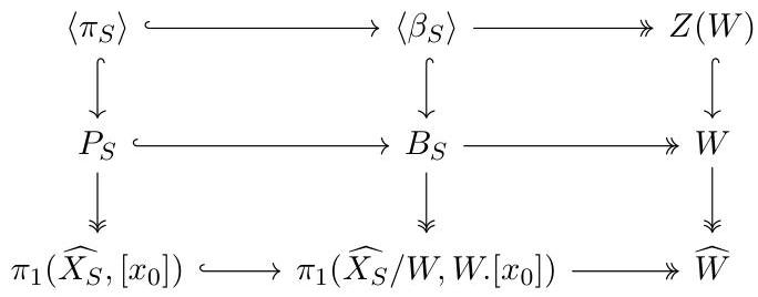 Proof of Shvartsman's conjecture on braid groups of projective complex ...