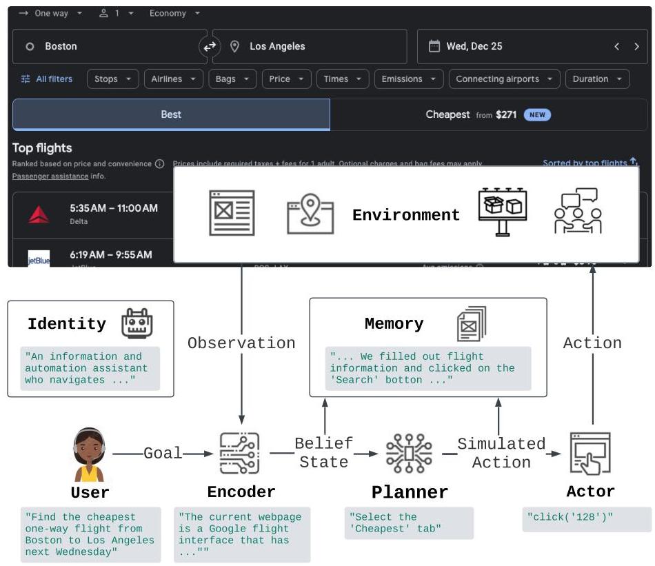 SimuRA: A World-Model-Driven Simulative Reasoning Architecture for ...