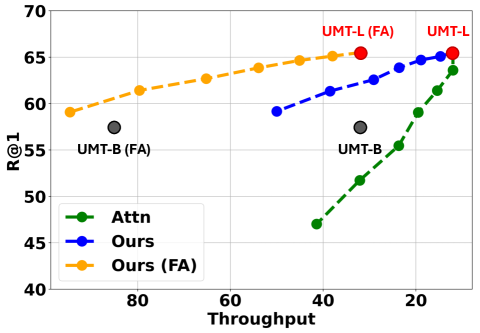 Representation Shift: Unifying Token Compression with FlashAttention | alphaXiv