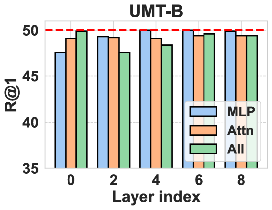 Representation Shift: Unifying Token Compression with FlashAttention | alphaXiv