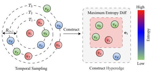Hybrid Hypergraph Networks for Multimodal Sequence Data Classification | alphaXiv