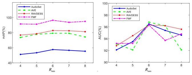 Hybrid Hypergraph Networks for Multimodal Sequence Data Classification | alphaXiv