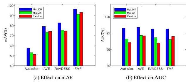 Hybrid Hypergraph Networks for Multimodal Sequence Data Classification | alphaXiv