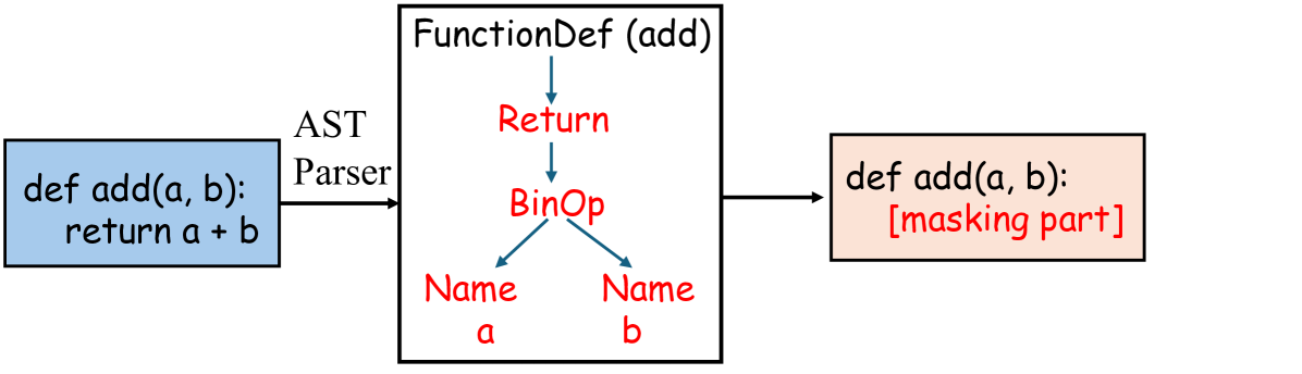 TreeDiff: AST-Guided Code Generation with Diffusion LLMs | alphaXiv