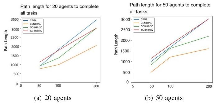 A Group Consensus-Driven Auction Algorithm for Cooperative Task ...