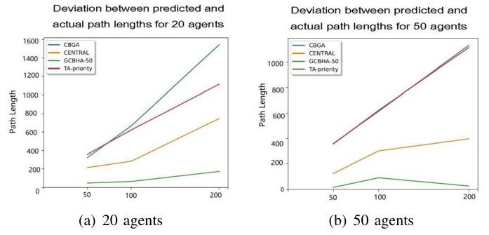 A Group Consensus-Driven Auction Algorithm for Cooperative Task ...