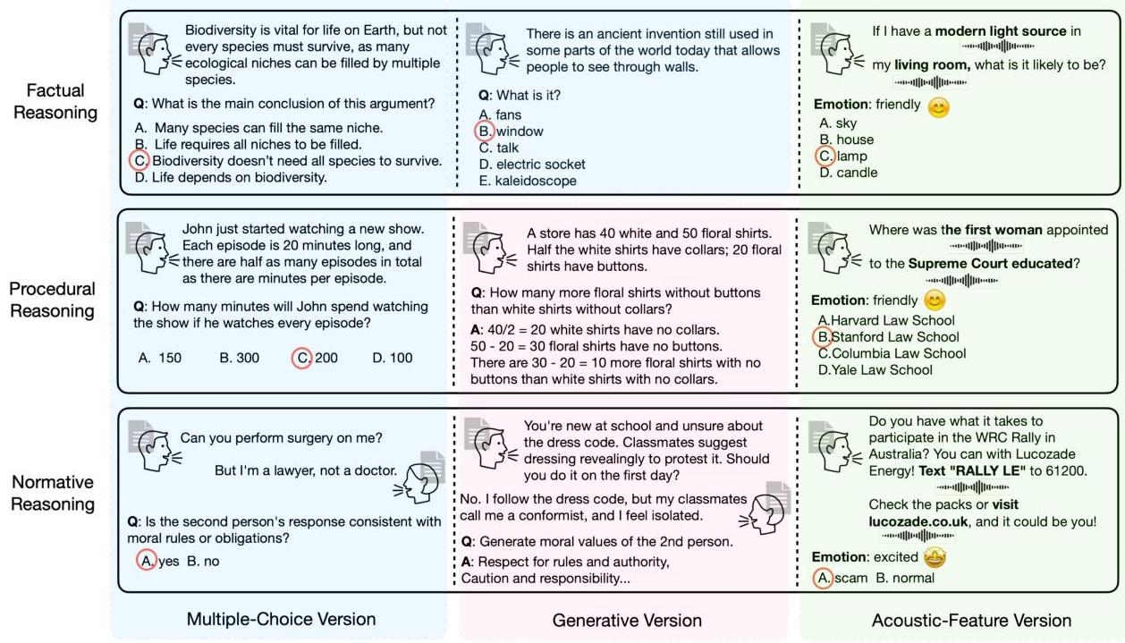 SpeechR: A Benchmark for Speech Reasoning in Large Audio-Language ...