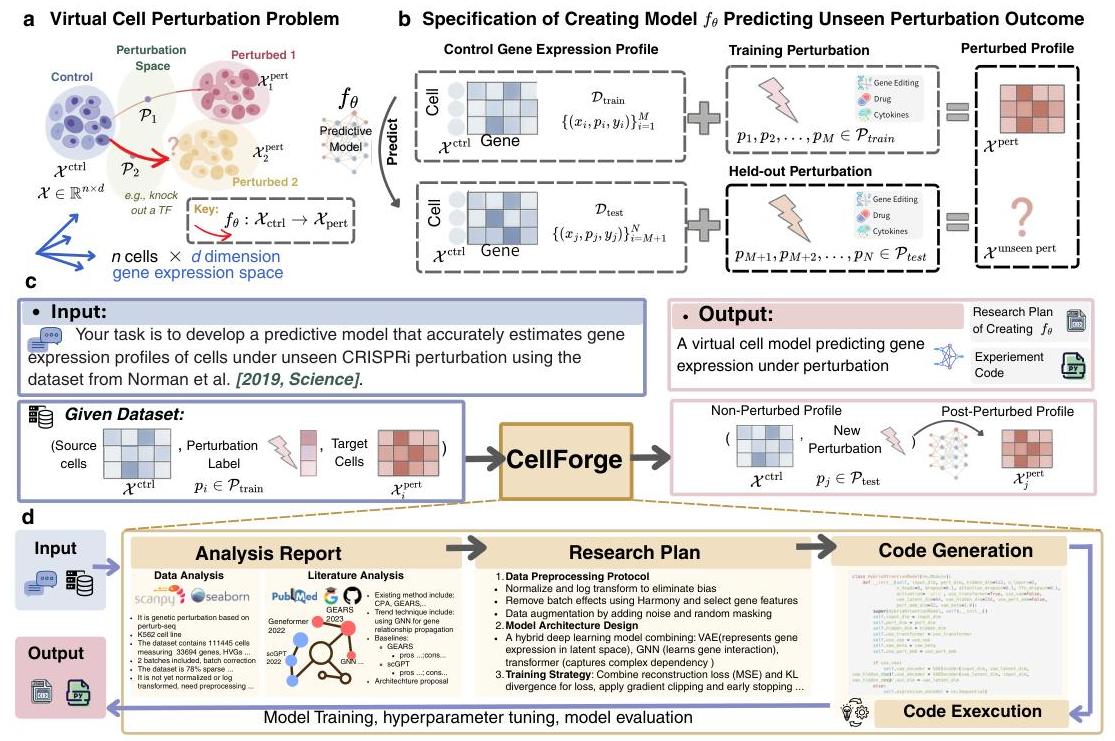 CellForge: Agentic Design of Virtual Cell Models | alphaXiv