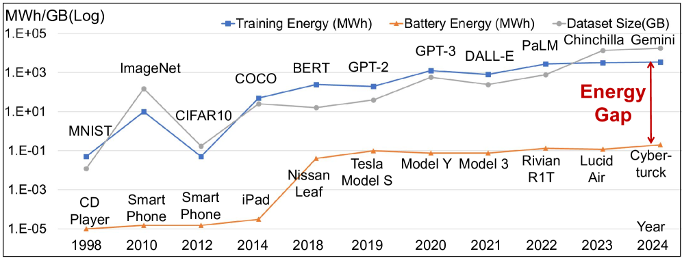 NMS: Efficient Edge DNN Training via Near-Memory Sampling on Manifolds ...