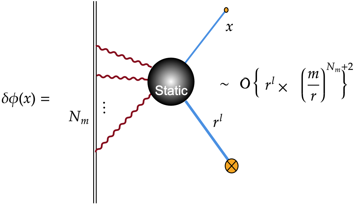 Love beyond Einstein: Metric reconstruction and Love number in ...