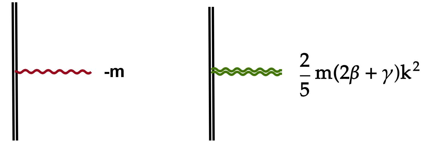 Love beyond Einstein: Metric reconstruction and Love number in ...