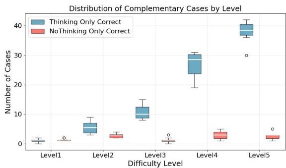 Thinking with Nothinking Calibration: A New In-Context Learning ...