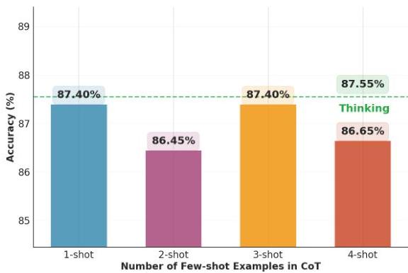 Thinking with Nothinking Calibration: A New In-Context Learning ...