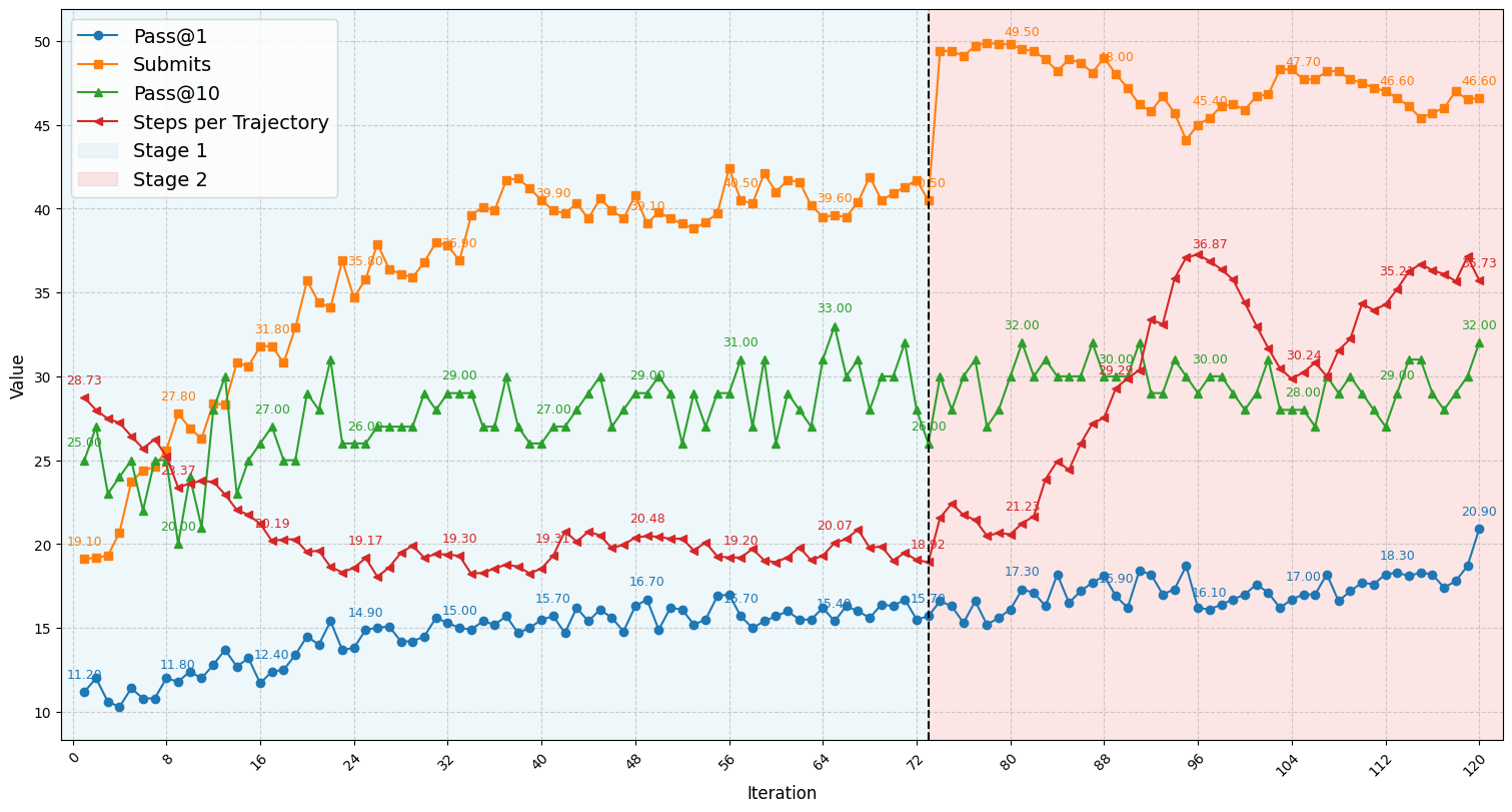 Training Long-Context, Multi-Turn Software Engineering Agents with ...