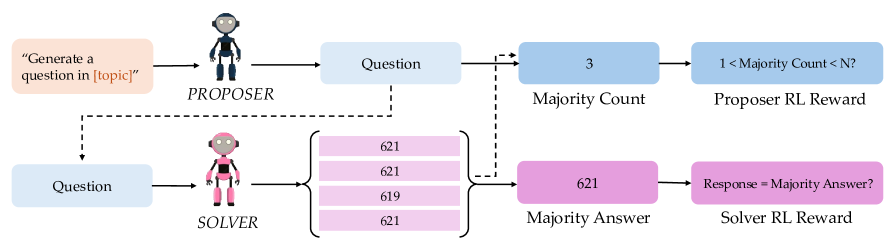 Self-Questioning Language Models | alphaXiv