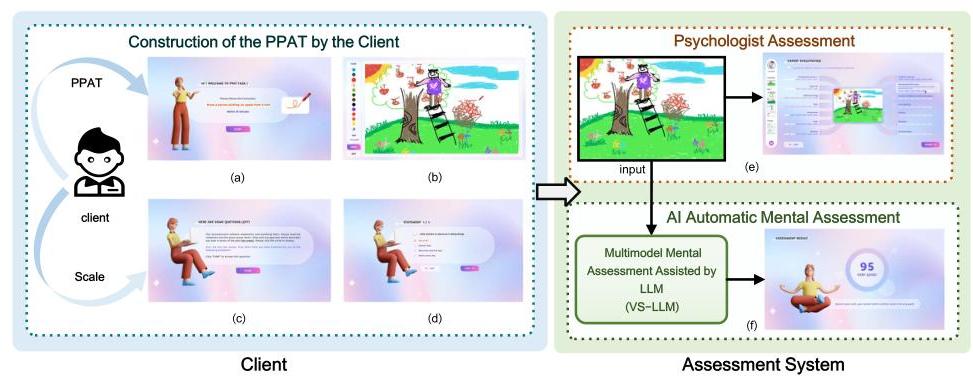 VS-LLM: Visual-Semantic Depression Assessment based on LLM for Drawing ...