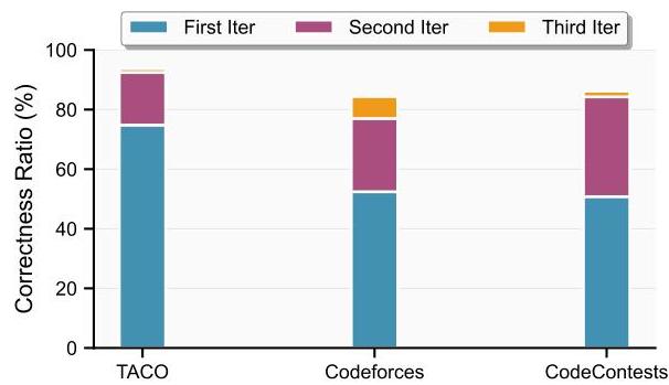 Klear-CodeTest: Scalable Test Case Generation for Code Reinforcement ...