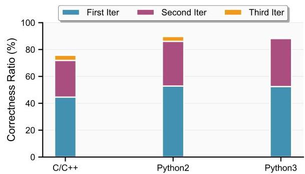 Klear-CodeTest: Scalable Test Case Generation for Code Reinforcement ...