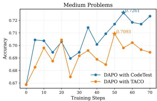 Klear-CodeTest: Scalable Test Case Generation for Code Reinforcement ...