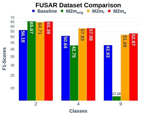 Feature-Space Oversampling for Addressing Class Imbalance in SAR Ship ...