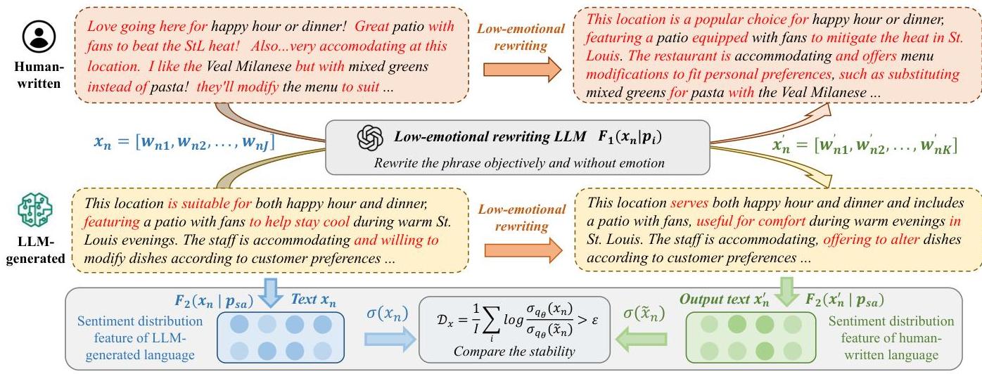 Model-Agnostic Sentiment Distribution Stability Analysis for Robust LLM ...