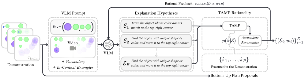 Rational Inverse Reasoning | alphaXiv