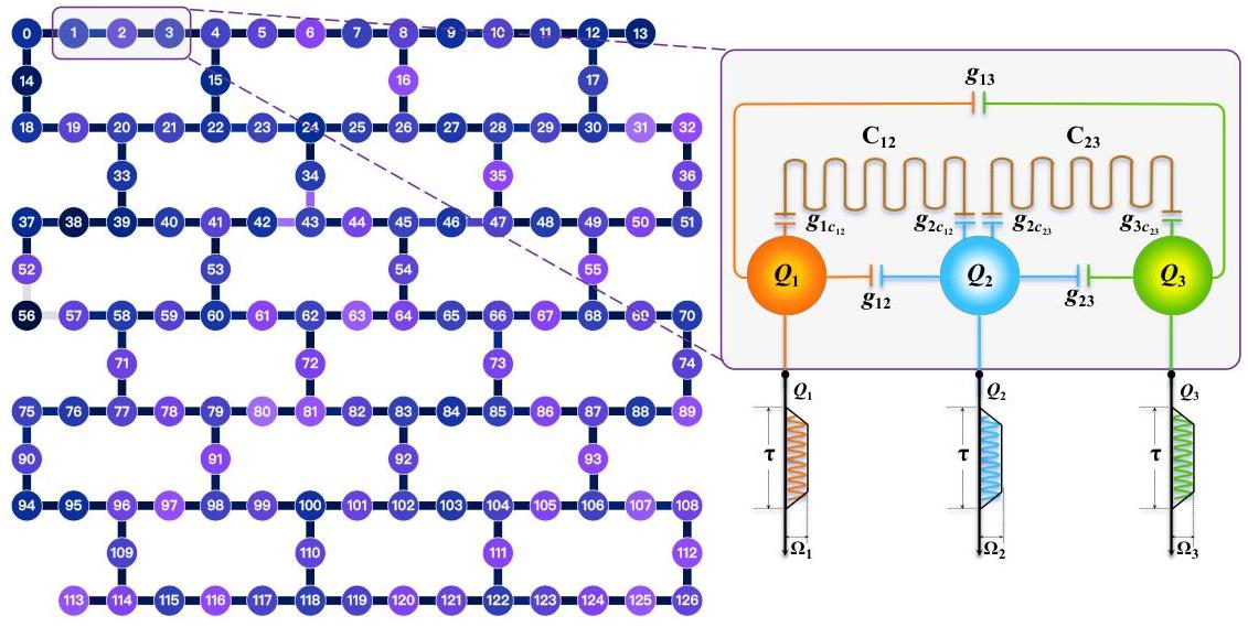 Parity Cross-Resonance: A Multiqubit Gate | alphaXiv