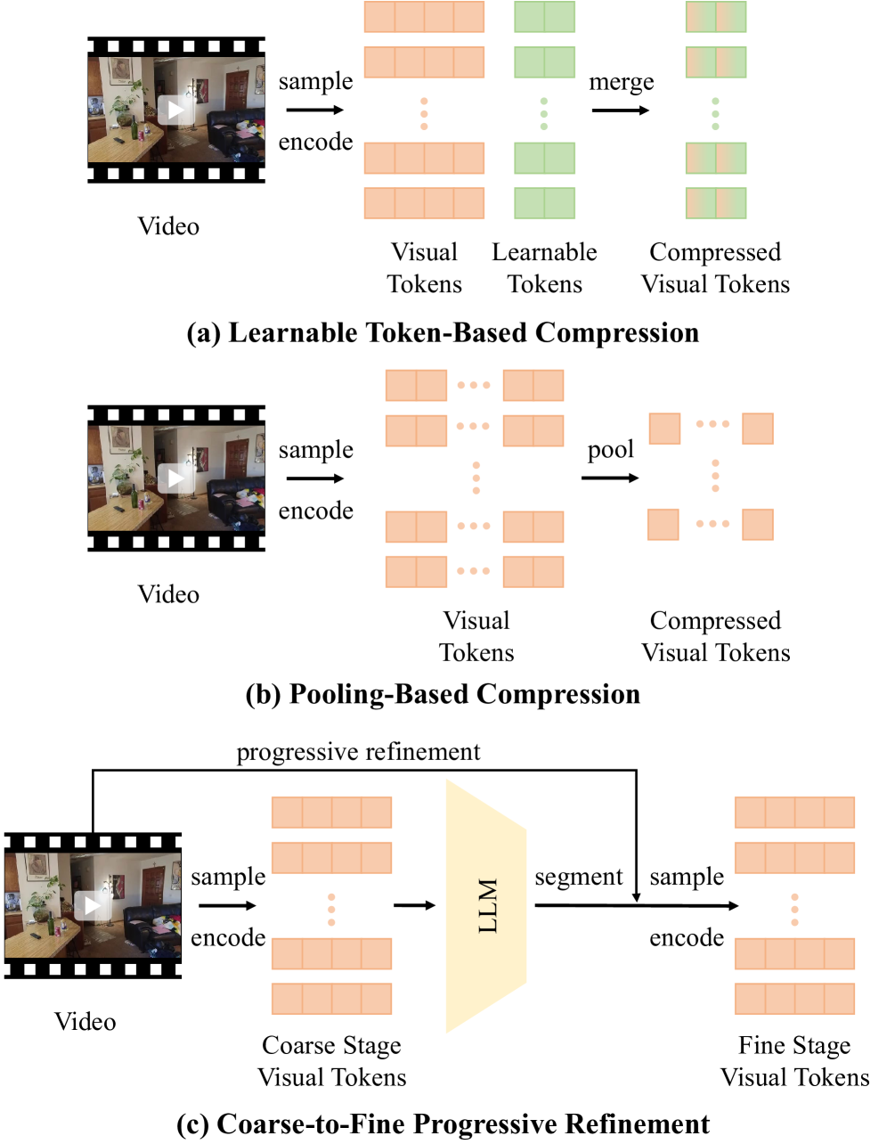 A Survey on Video Temporal Grounding with Multimodal Large Language ...