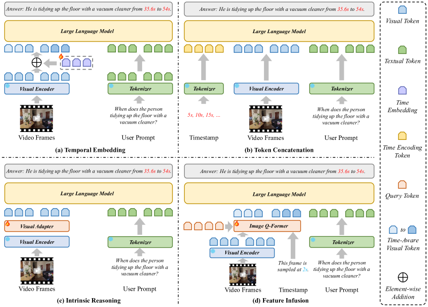 A Survey on Video Temporal Grounding with Multimodal Large Language Model | alphaXiv