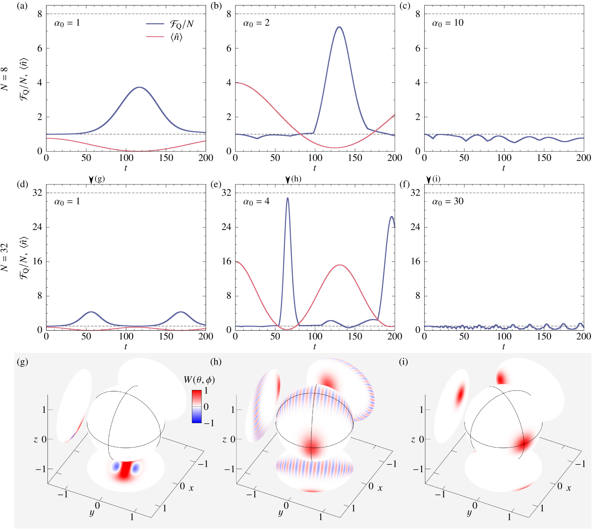 Inducing macroscopic cat states of nonequilibrium electrons via cat ...