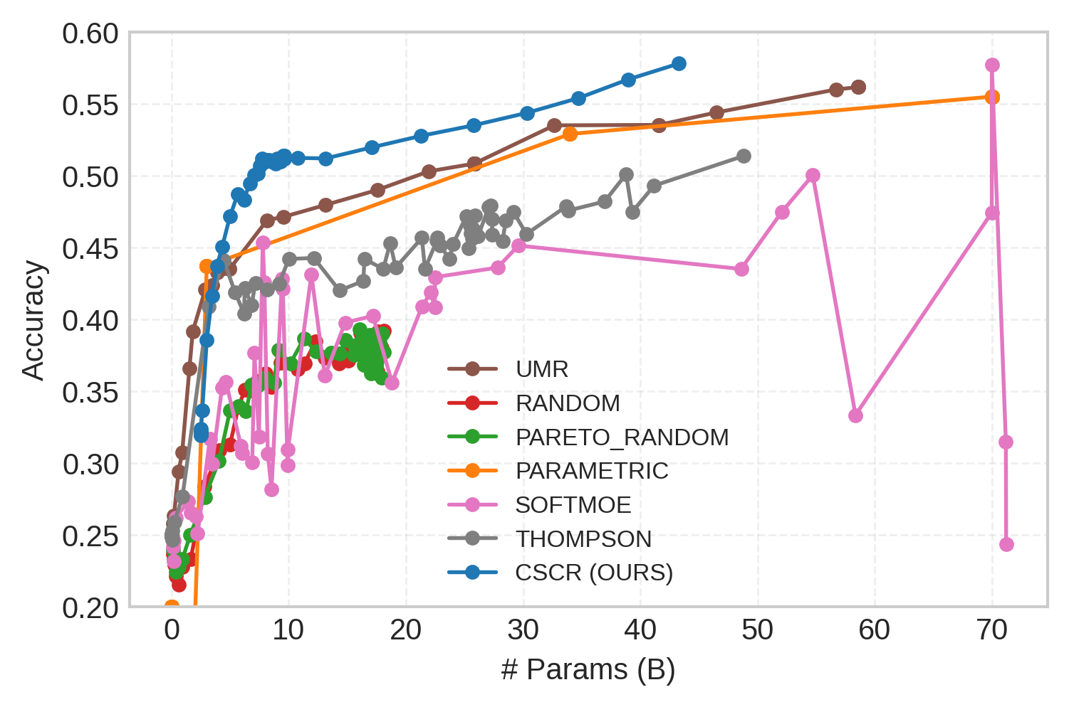 Cost-Aware Contrastive Routing for LLMs | alphaXiv