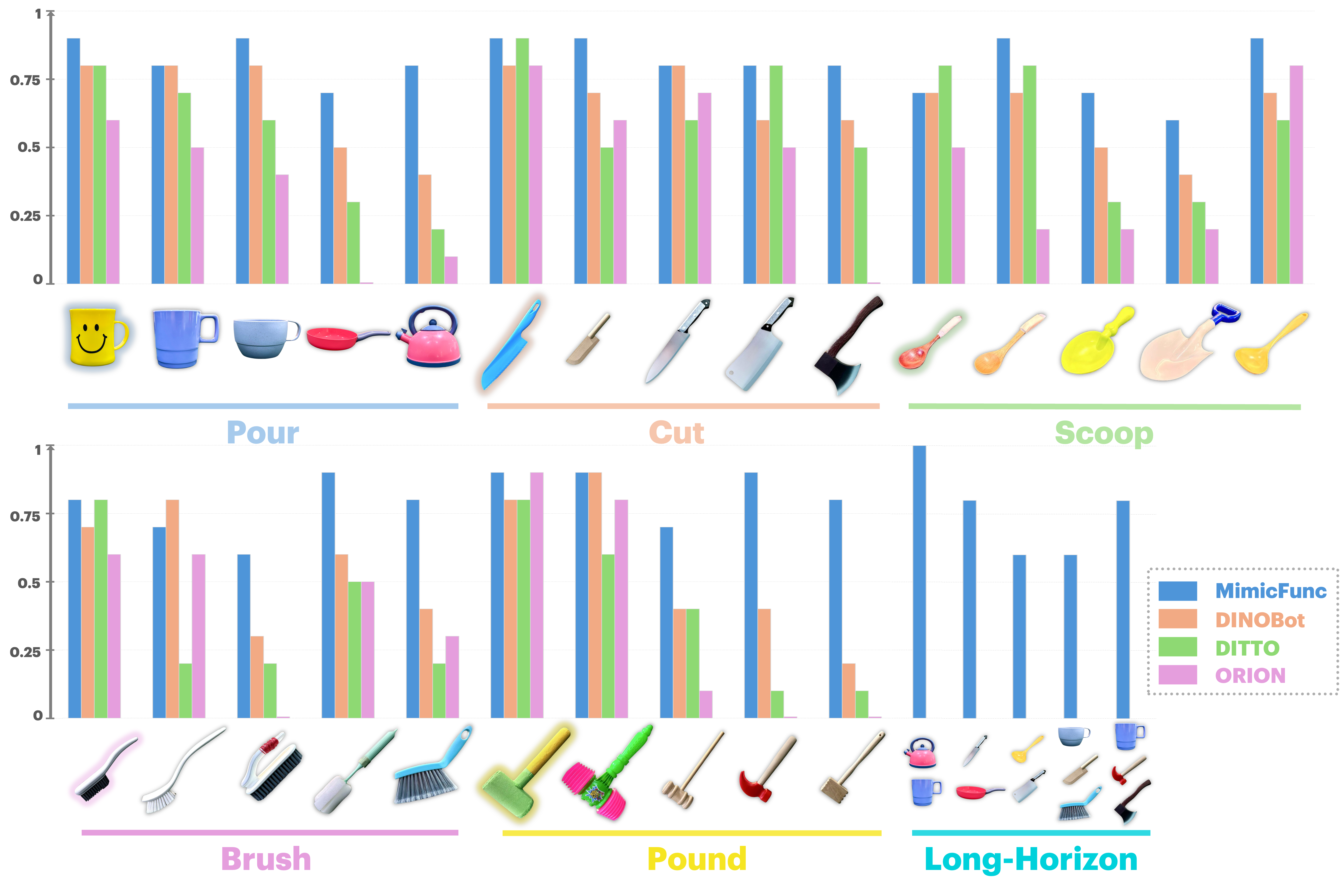 MimicFunc: Imitating Tool Manipulation from a Single Human Video via ...