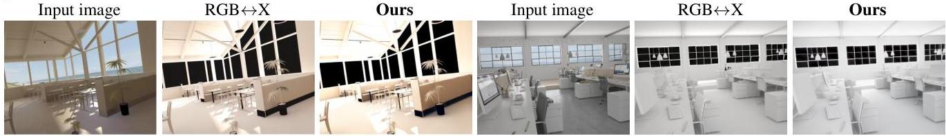 Ouroboros: Single-step Diffusion Models for Cycle-consistent Forward ...