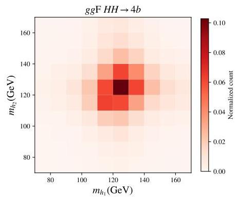 Potential of di-Higgs observation via a calibratable jet-free $HH\to 4b ...