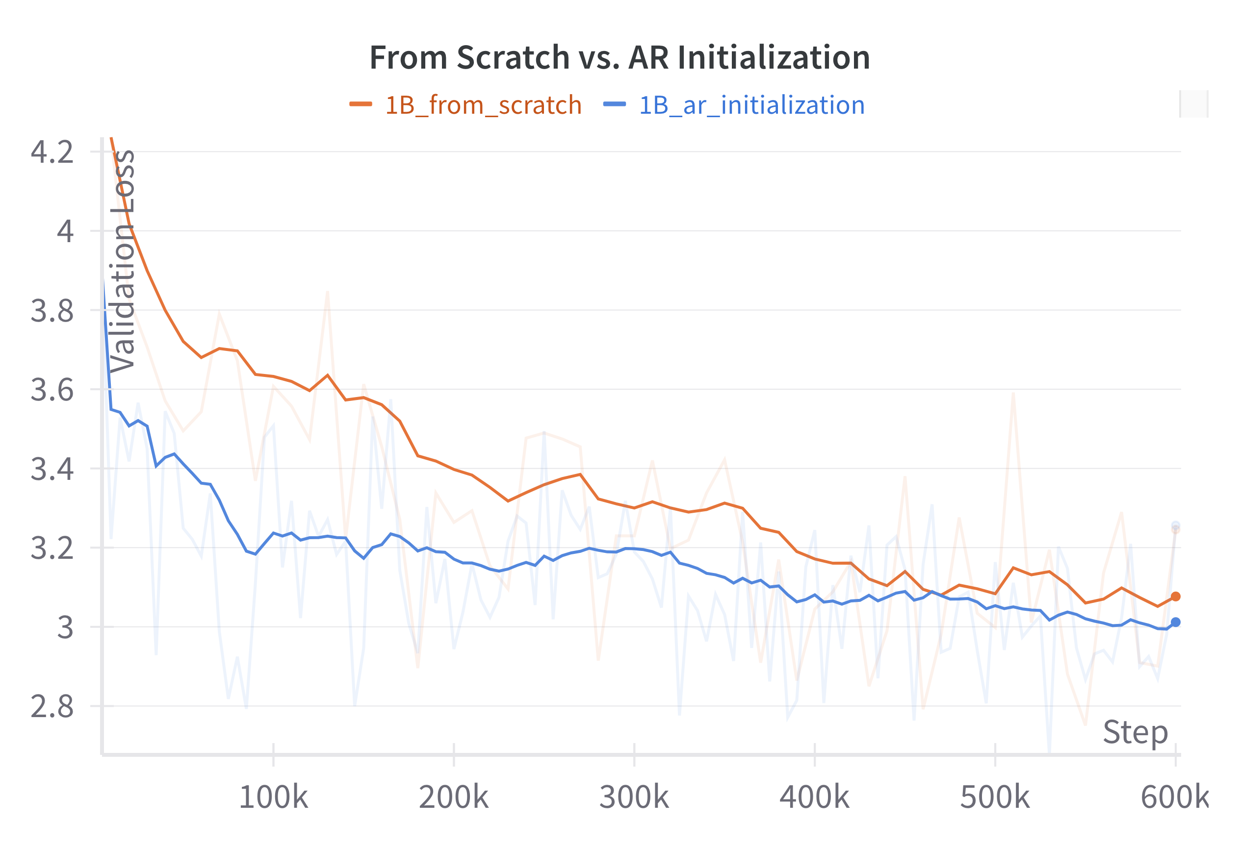 Dream 7B: Diffusion Large Language Models | alphaXiv