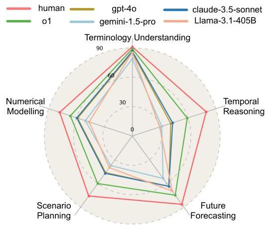 XFinBench: Benchmarking LLMs in Complex Financial Problem Solving and ...