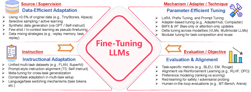 Towards Alignment-Centric Paradigm: A Survey of Instruction Tuning in ...