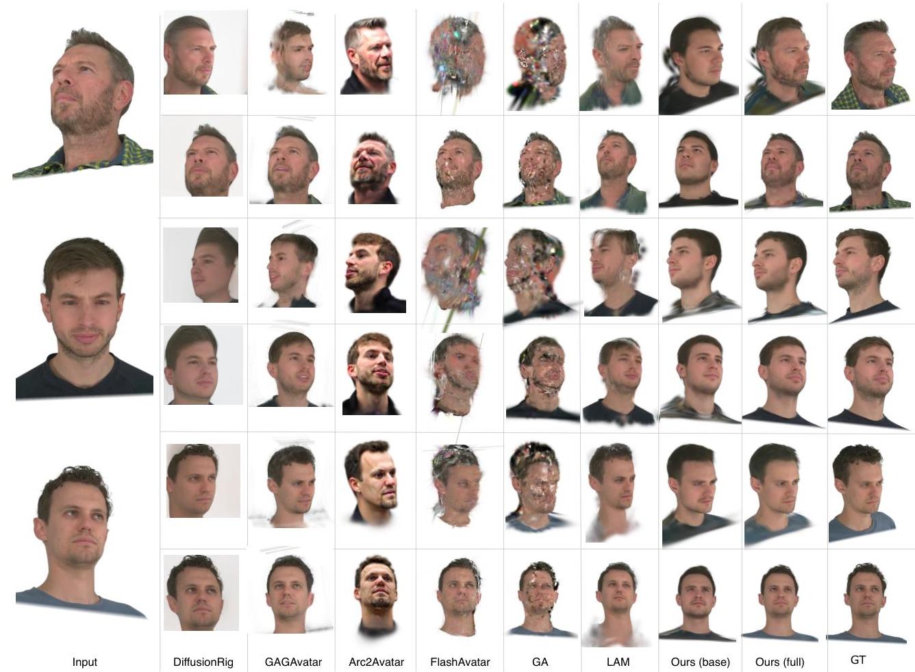 FastAvatar: Instant 3D Gaussian Splatting for Faces from Single ...