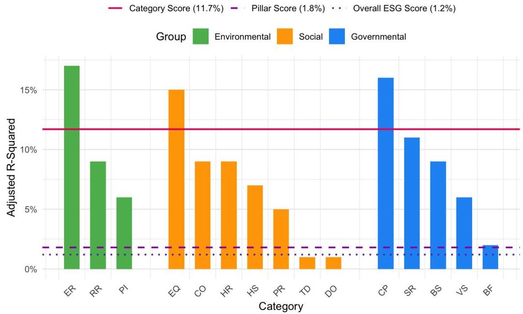 Identifying Risk Variables From ESG Raw Data Using A Hierarchical ...