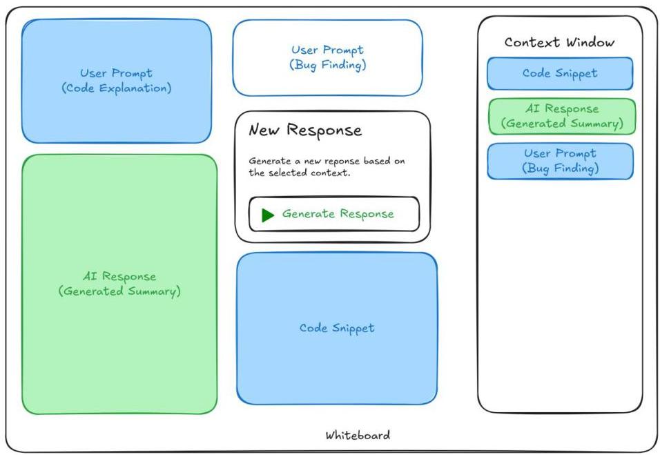 Insights into User Interface Innovations from a Design Thinking ...