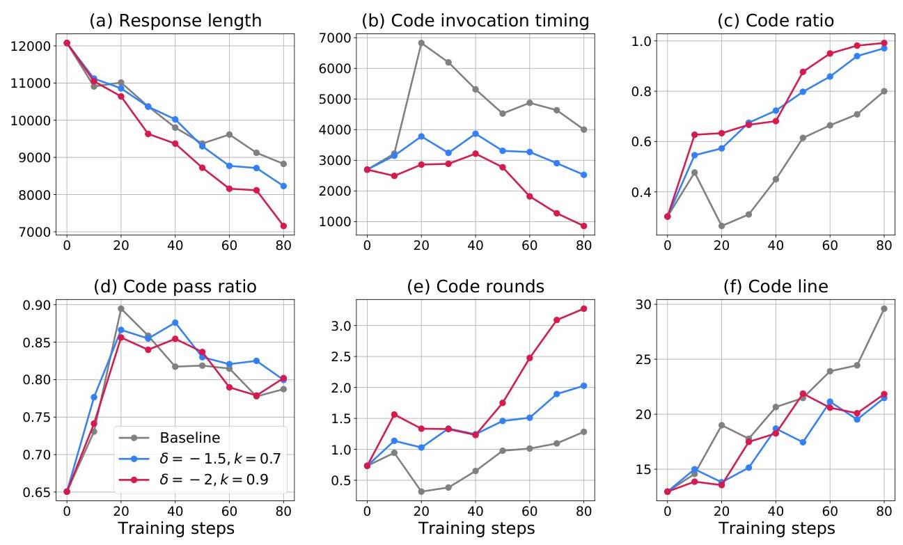 Understanding Tool-Integrated Reasoning | alphaXiv