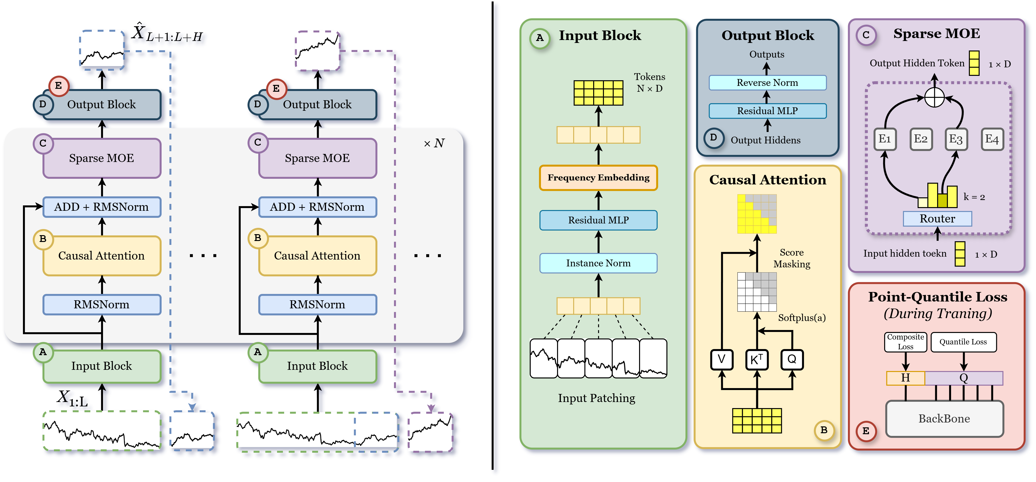 FinCast: A Foundation Model for Financial Time-Series Forecasting | alphaXiv