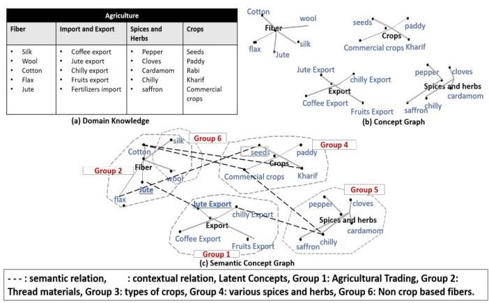Enhancing Semantic Document Retrieval- Employing Group Steiner Tree ...