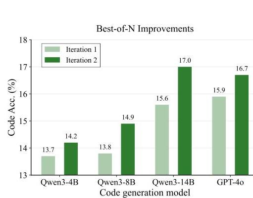 Learning to Generate Unit Test via Adversarial Reinforcement Learning ...