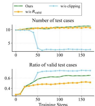 Learning to Generate Unit Test via Adversarial Reinforcement Learning ...