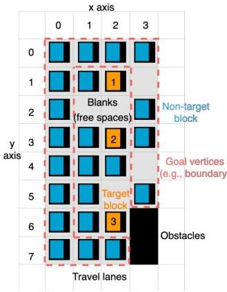 Symbolic Planning and Multi-Agent Path Finding in Extremely Dense ...