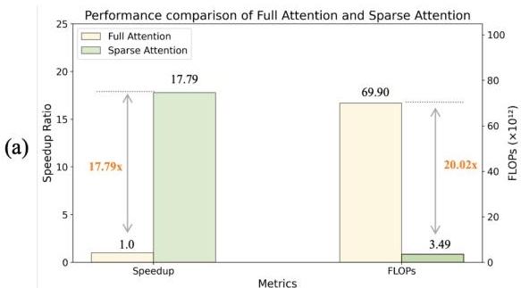Bidirectional Sparse Attention for Faster Video Diffusion Training ...